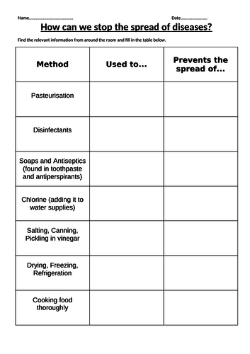 Preventing Spread of Disease (Activity) - KS3 Microbes and Disease ...