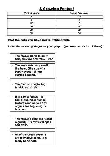 Growth of a Foetus (Graph Plotting Activity) - KS3 Reproduction/Skills ...