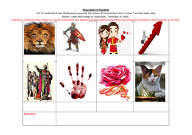 AQA Macbeth revision - How does Shakespeare present masculinity in act ...