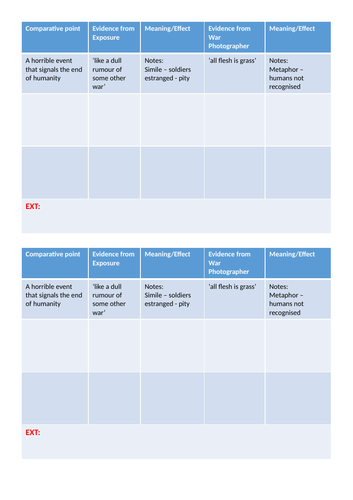 AQA Power and conflict comparison paragraph - Exposure and War ...
