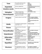 Poetic terms card sort activity | Teaching Resources