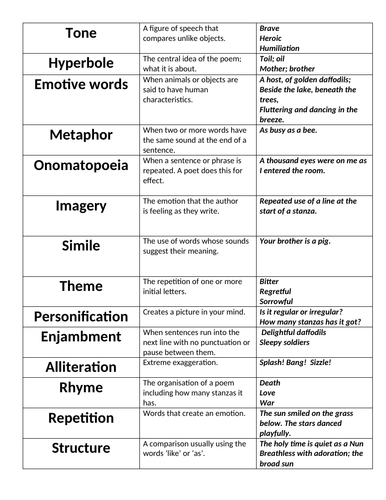 Poetic terms card sort activity | Teaching Resources