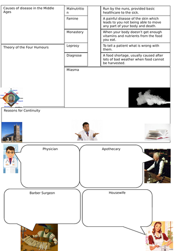Medieval Medicine Revision (Edexcel 9-1) | Teaching Resources
