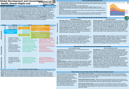 Health, Human Rights and Intervention Revision Knowledge Organiser ...