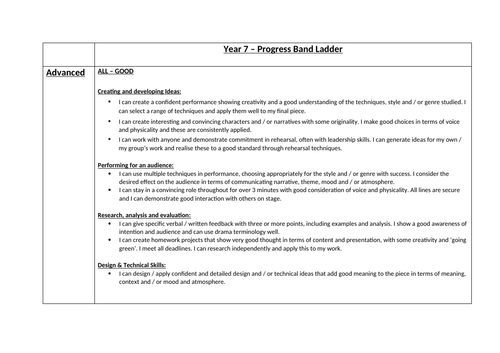 Year 7 drama new assessment ladder and band structure linked to 1 - 9 ...