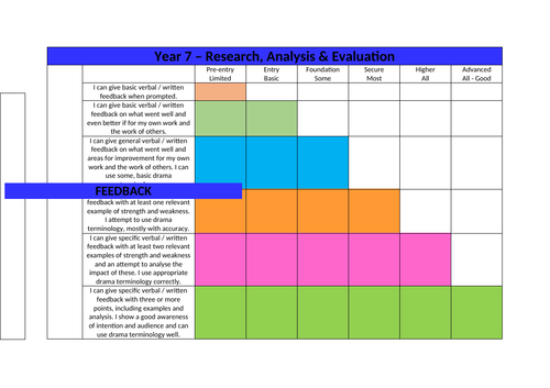 Year 7 drama new assessment ladder and band structure linked to 1 - 9 ...