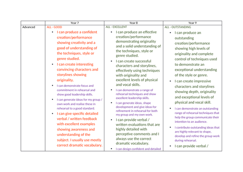 Year 7 drama new assessment ladder and band structure linked to 1 - 9 ...