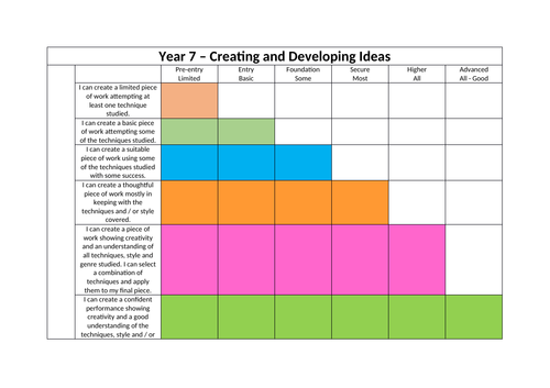 Year 7 drama new assessment ladder and band structure linked to 1 - 9 ...