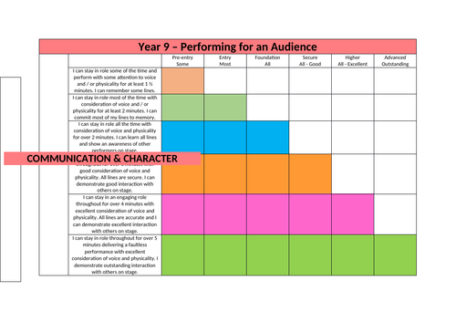 Year 9 drama new assessment ladder and band structure linked to 1 - 9 ...