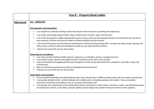 KS3 progress bands New using GCSE key words | Teaching Resources