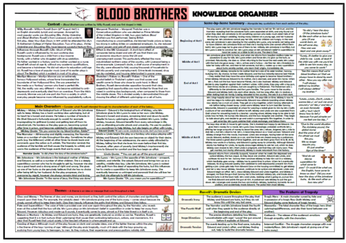 Blood Brothers Knowledge Organiser/ Revision Mat! | Teaching Resources