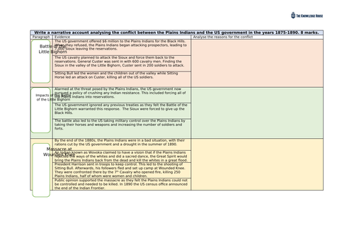 The American West, c1835-c1895: 3.2 Conflict and tension | Teaching ...