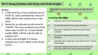 Young's Modulus | Teaching Resources