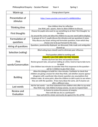 P4C lesson enquiry | Teaching Resources