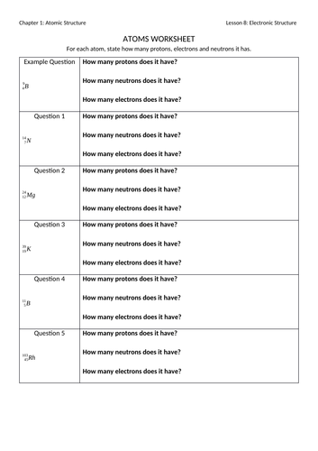 Parts of the Atom and Elements Worksheet | Teaching Resources