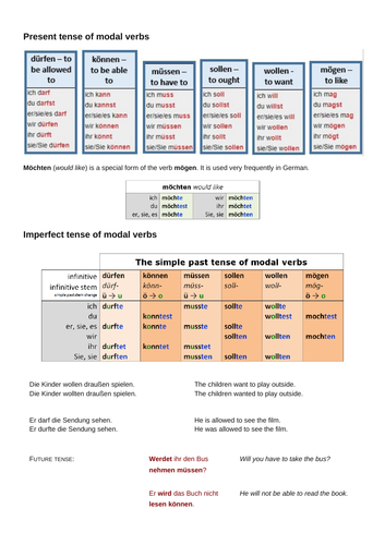 German Modal verbs Bundle - all tenses - GCSE Topics: Environment and ...
