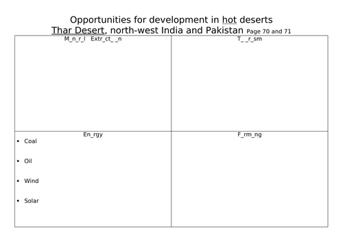 Hot Desert Revision AQA A Geography GCSE | Teaching Resources
