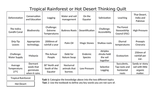 Hot Desert Revision AQA A Geography GCSE | Teaching Resources