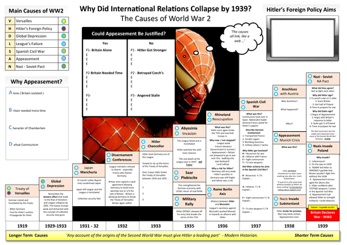 Causes of WW2 Revision Summary | Teaching Resources
