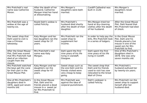 Women in Literature Unit of Work | Teaching Resources