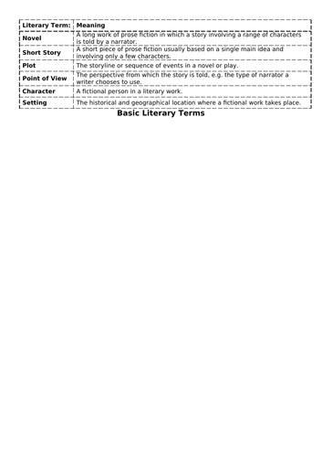 Women in Literature Unit of Work | Teaching Resources