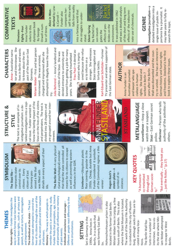 Stasiland - Topic Summary | Teaching Resources