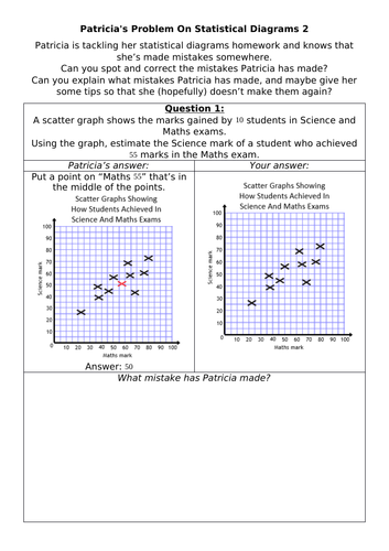 Erica's errors - GCSE | Teaching Resources Erica's errors - GCSE | Teaching Resources
