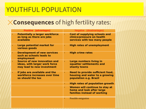 Youthful Population case study - IGCSE Geography | Teaching Resources