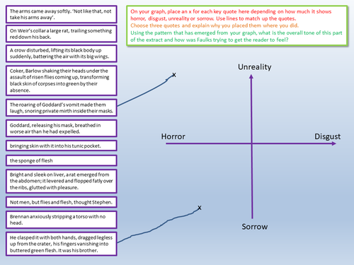 English Language Paper 1 - Q2 Resources | Teaching Resources