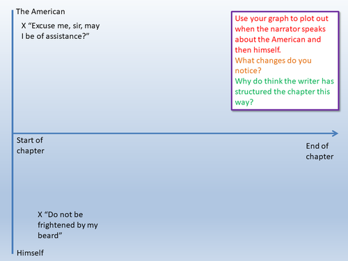 English Language Paper 1 - Q3 Resources | Teaching Resources