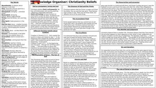 New Spec AQA Religious Studies Christian Beliefs knowledge organiser ... New Spec AQA Religious Studies Christian Beliefs knowledge organiser ...