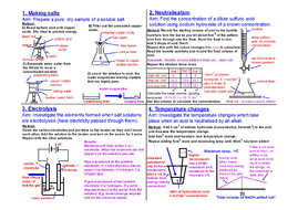 GCSE Chemistry Required Practical 1-4 visual guide | Teaching Resources