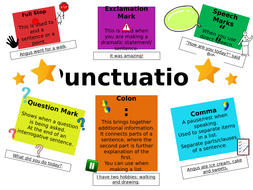Punctuation | Teaching Resources