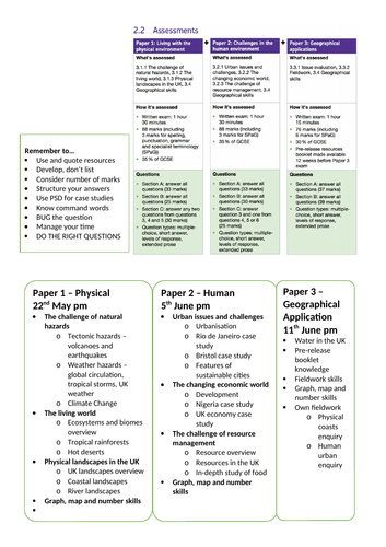 AQA GCSE Exam Guidance Sheet | Teaching Resources