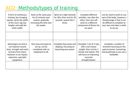 EXAM TECHNIQUE-AQA GCSE PE (9-1) Physical training revision & extended ...