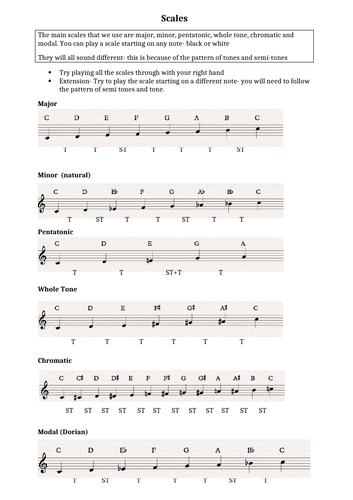 Common Musical Scales Starting On C | Teaching Resources