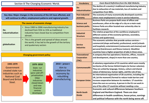 GCSE AQA 9-1 : UK Economic World, Knowledge Organisers and Revision ...