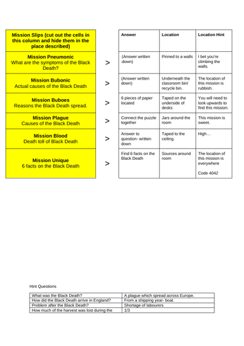Lesson 17: Can you escape the Black Death? Escape Room | Teaching Resources