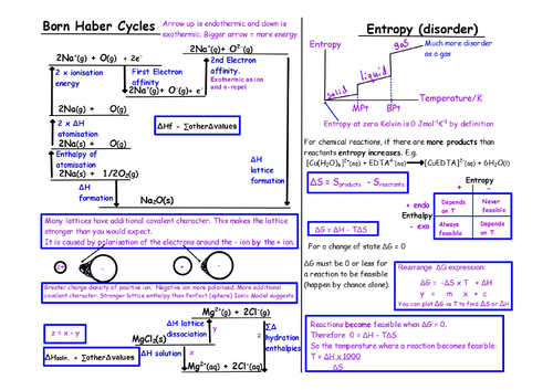 A level Chemistry Thermodynamics Mind Map | Teaching Resources