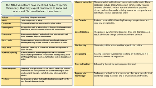 GCSE 9-1 AQA: Living World Hot Deserts Knowledge Organiser and Revision ...