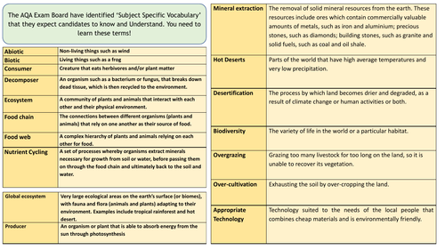 GCSE 9-1 AQA: Living World Hot Deserts Knowledge Organiser and Revision ...