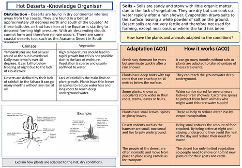 GCSE 9-1 AQA: Sahara Desert Knowledge Organiser | Teaching Resources