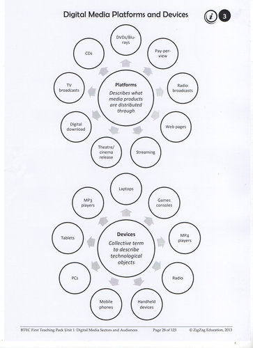 Unit 1 Bundle: BTEC First in Creative Digital Media Production ...