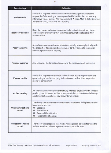 Unit 1 Bundle: BTEC First in Creative Digital Media Production ...