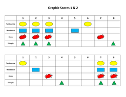 Year 2 Music lesson plan - Graphic Scores | Teaching Resources
