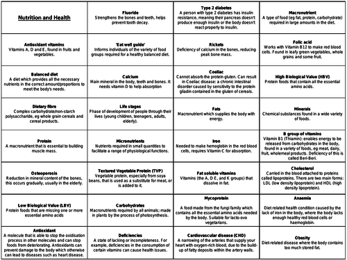 GCSE Food preparation and nutrition revision | Teaching Resources