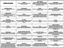 GCSE Food preparation and nutrition revision | Teaching Resources
