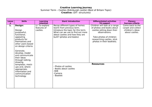 Year 1 Making Castles | Teaching Resources
