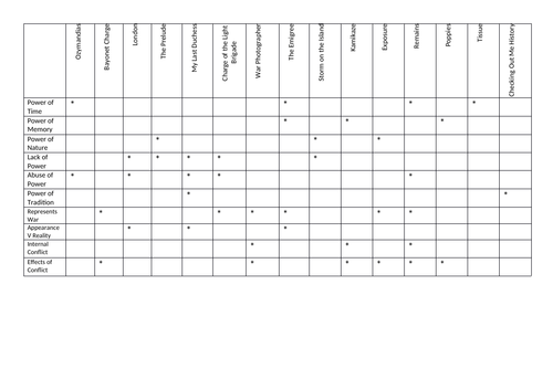 Power and Conflict Poetry: V Basic Comparison Table | Teaching Resources