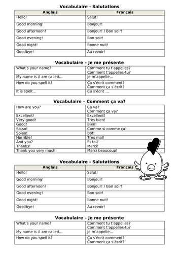 Je me présente | Teaching Resources